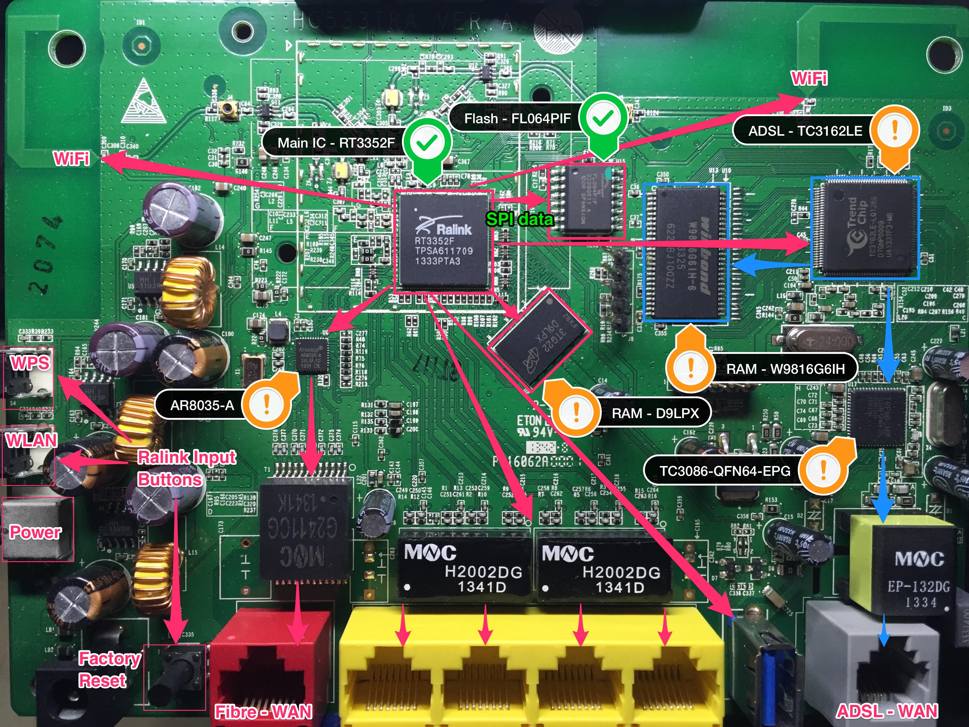 Practical Reverse Engineering Part 3 Following The Data Hack The World
